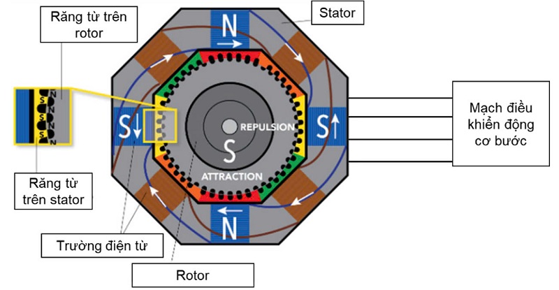 Động cơ bước - Giải pháp tối ưu cho ngành tự động hóa | MISUMI｜News